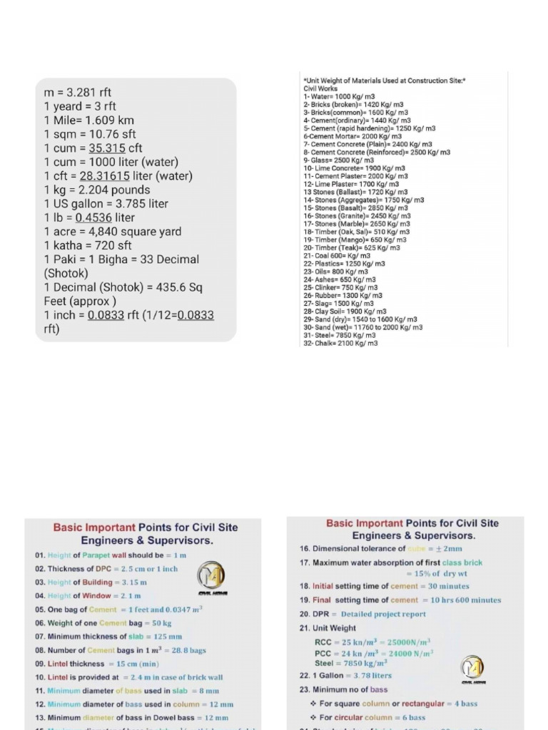 Basic Important Points For Civil Engineers | PDF