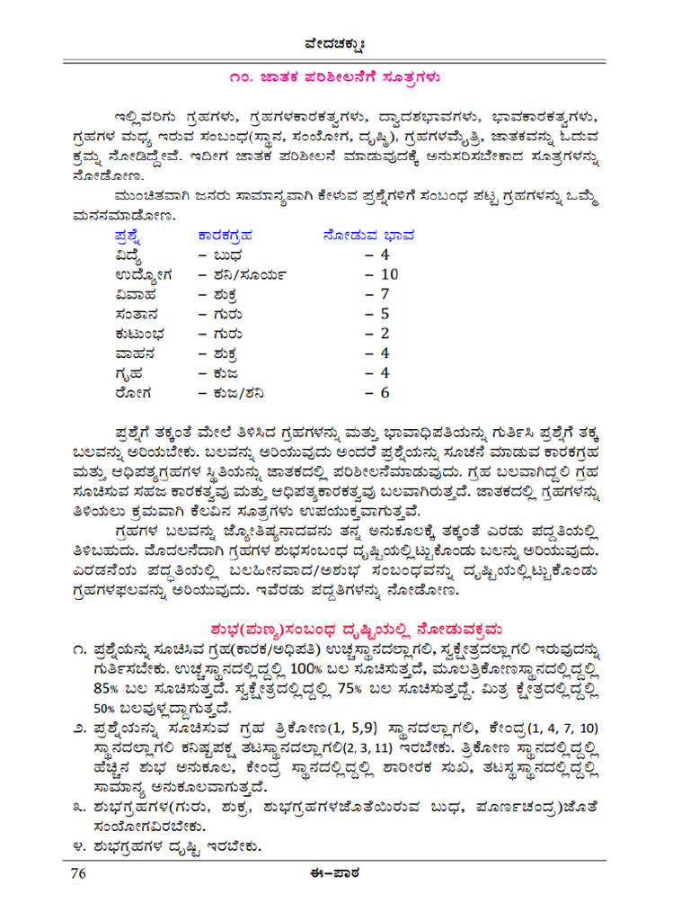Class 10 Jaataka Phala Nirnaya Sutragalu | PDF