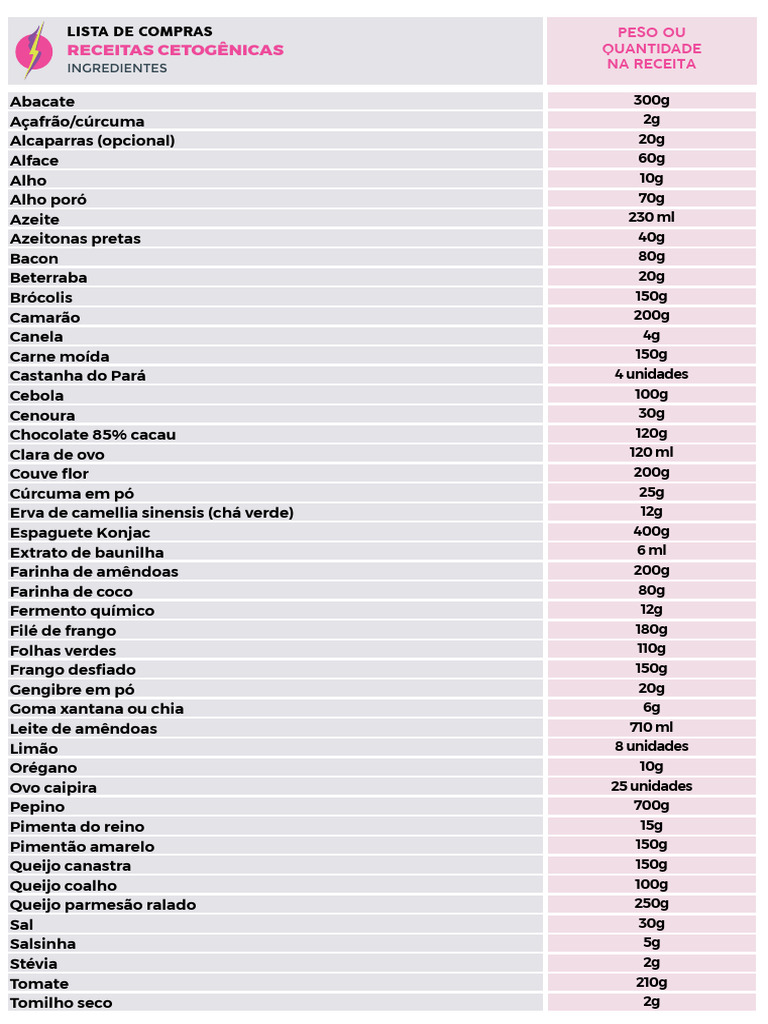 ChoqueMetabolico ListadeCompras Semana2 CETOGENICA Simples 2 | PDF