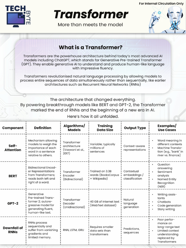 Techbyte - Transformer | PDF