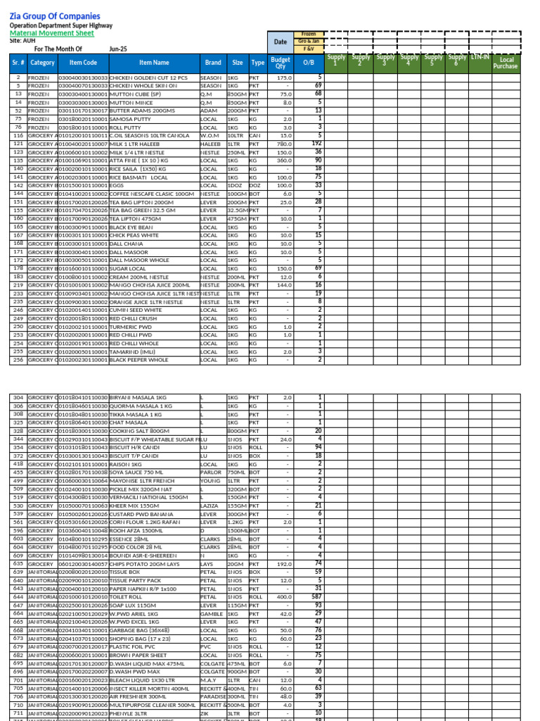 Daily Meterial Movement Report 01-June-2025 | PDF | Foods | Cuisine