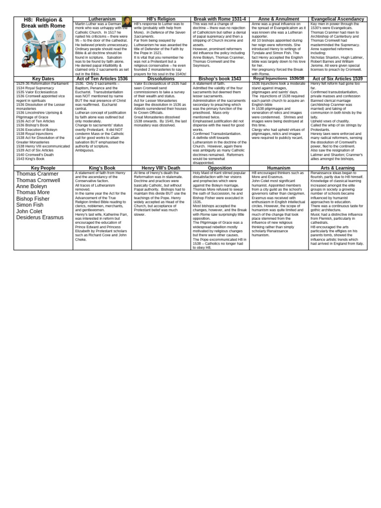 H8 Religion Knowledge Organiser | PDF | Sacraments | Catholic Church
