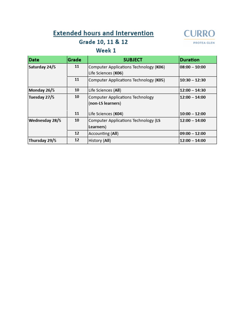 Week 1 Intervention | PDF