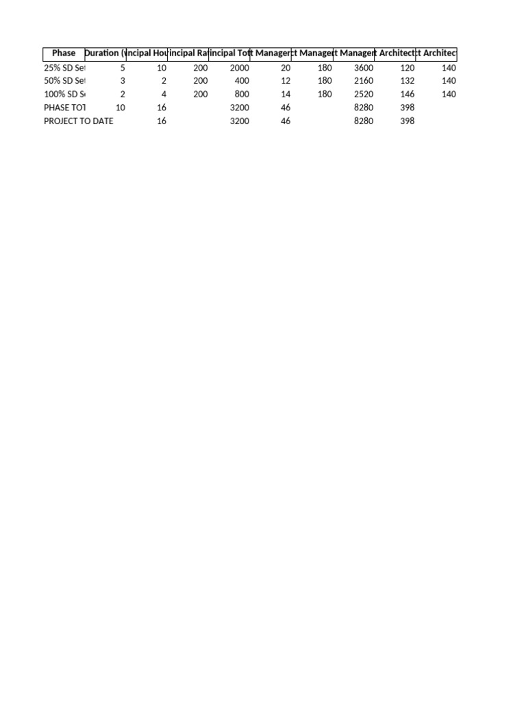 Schematic Design Work Plan | PDF