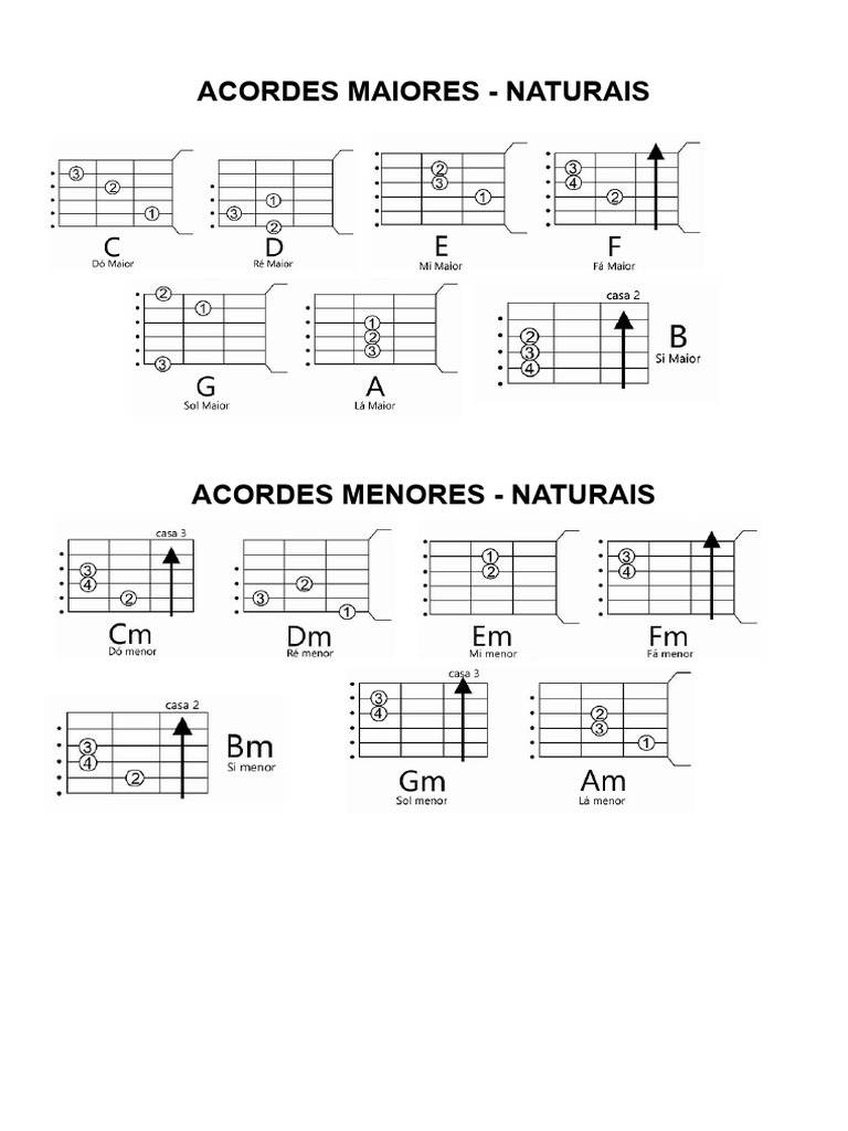 Acordes Maiores e Menores | PDF