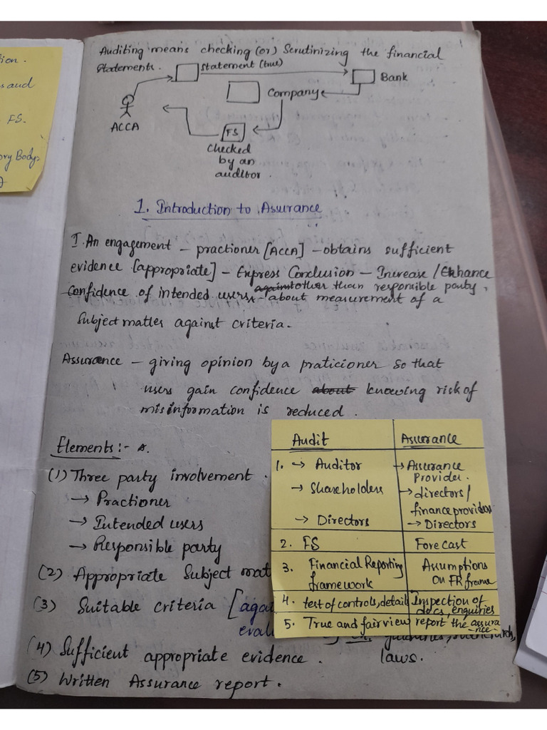 AA Notes | PDF