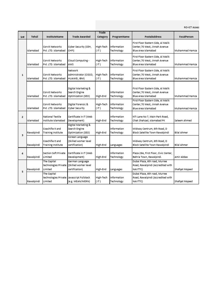 2nd June 2025 Monday Plan | PDF