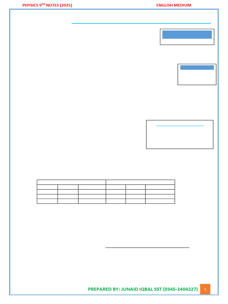 Physics 9th Grade Notes 2025 | PDF | Force | Acceleration