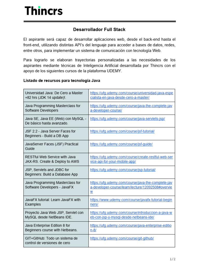 FullStack Recursos JAVA MERN | PDF | Java (lenguaje de programación) | Mi sql