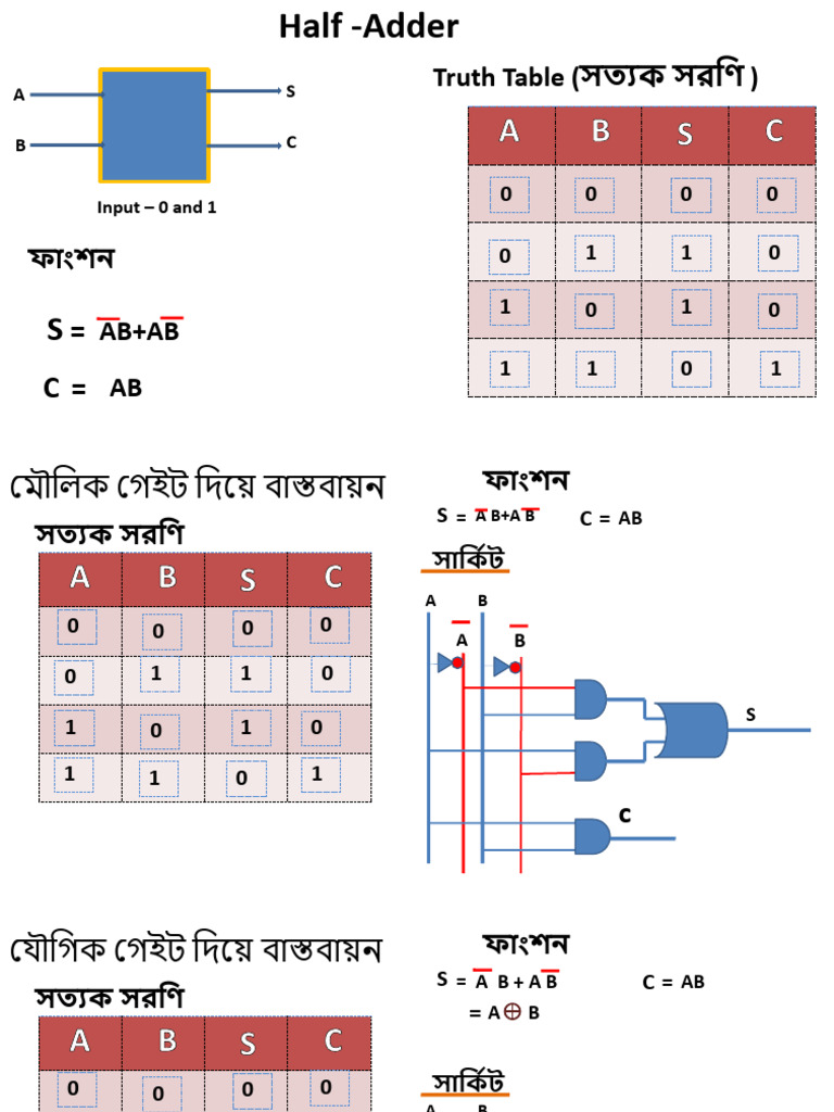 Half Adder Full Adder Pdf