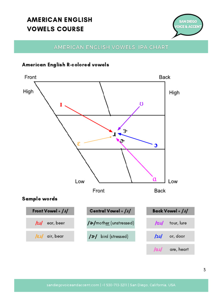 R-Colored Vowels in American English | PDF