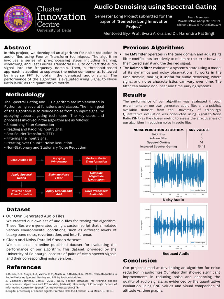 Audio Denoising Using Spectral Gating | PDF