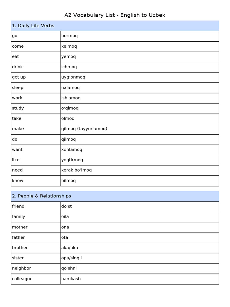 A2 Vocabulary List en UZ | PDF