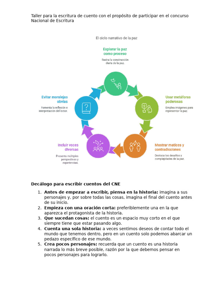 Taller para Escritura de Cuento | PDF | Cuentos
