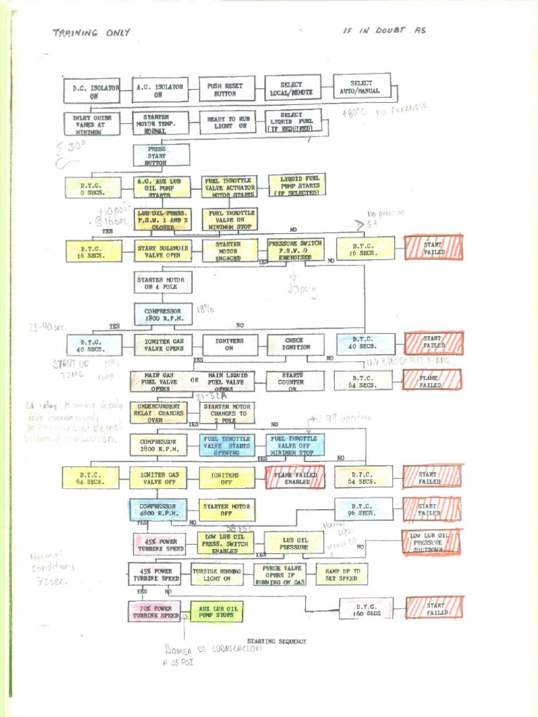 TB 5400 Start Up Sequence | PDF