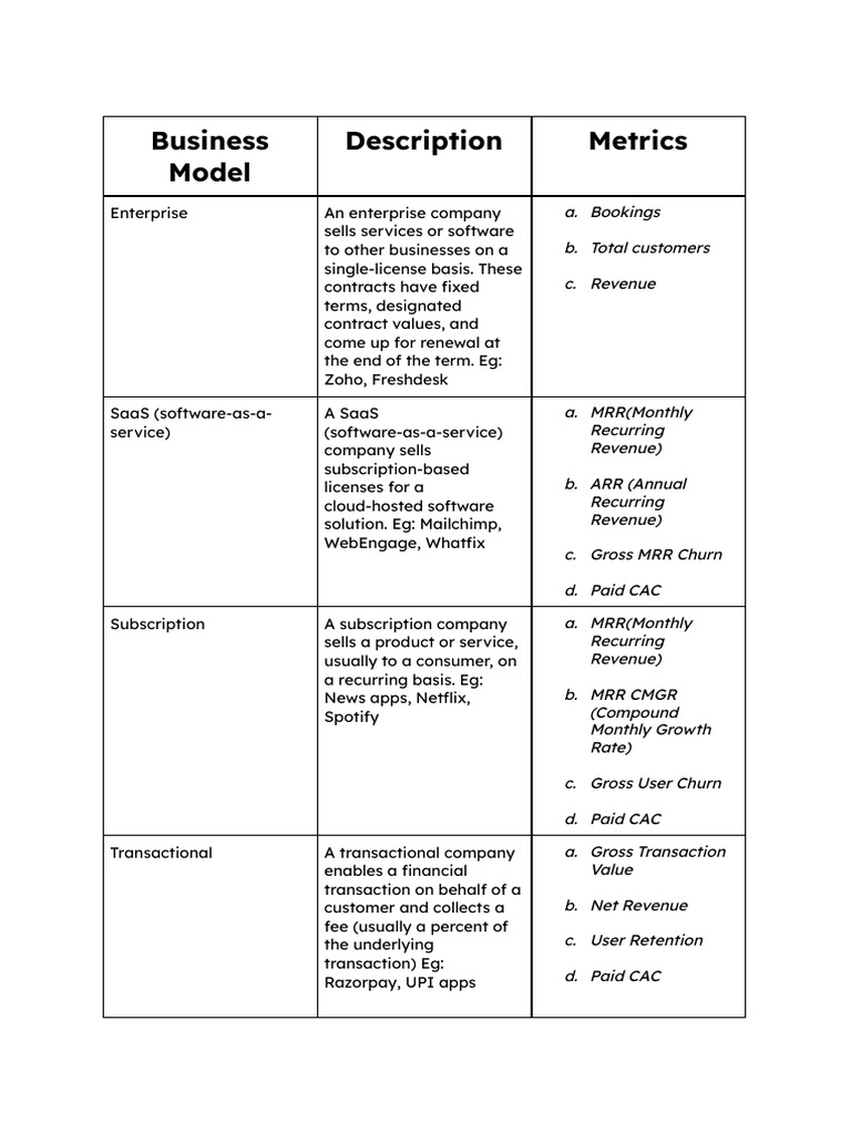 Business Model Metrics Overview | PDF | Software As A Service ...