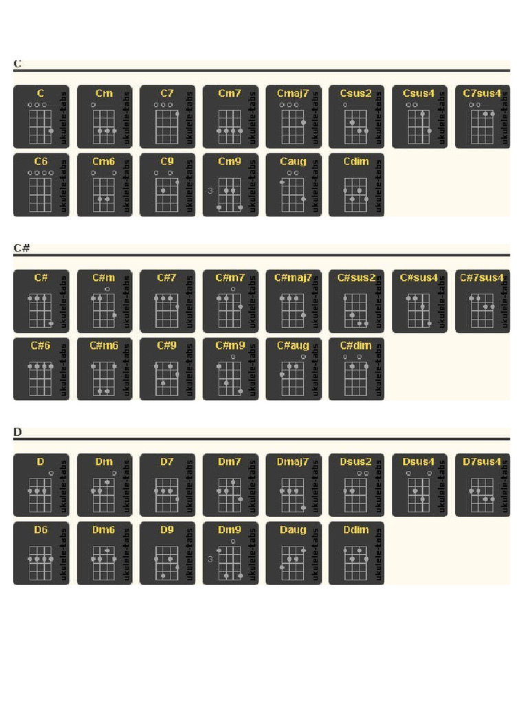 Acordes Ukelele | PDF