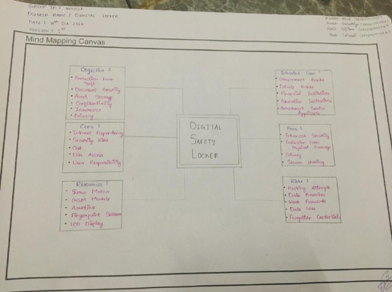 De-Mind Maping Canvas | PDF