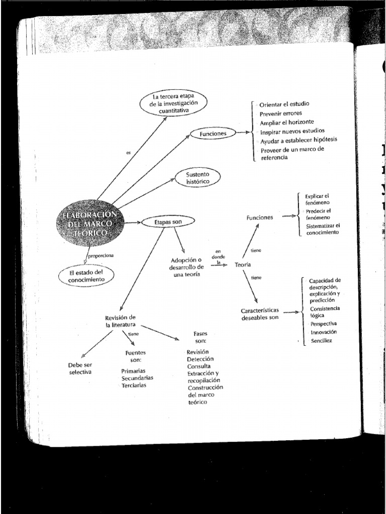 Cap 4 Sampieri | PDF