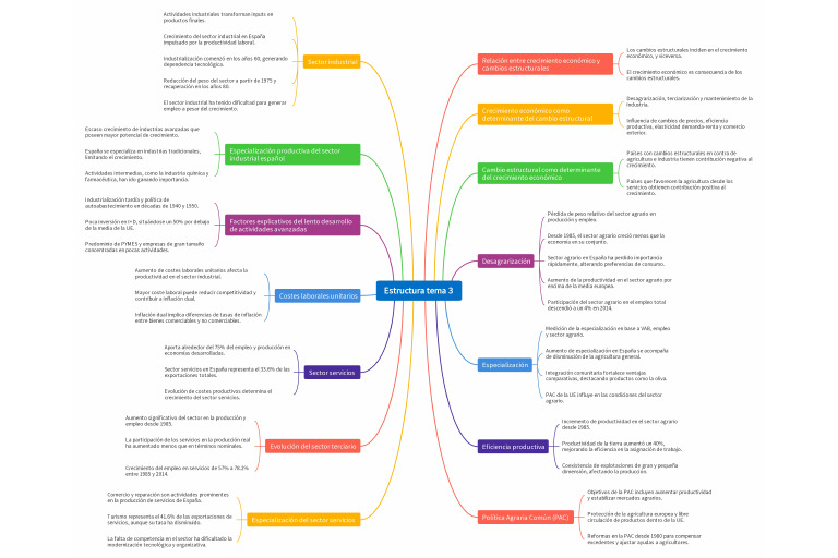 Estructura Tema 3 | PDF