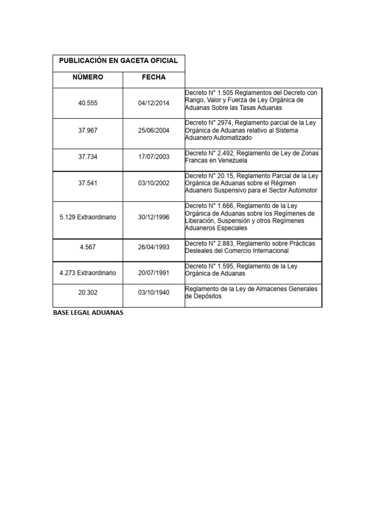 Base Legal Aduanas | PDF