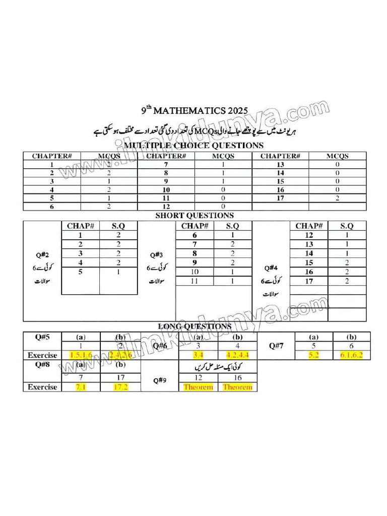 9th Class Math 2025 | PDF
