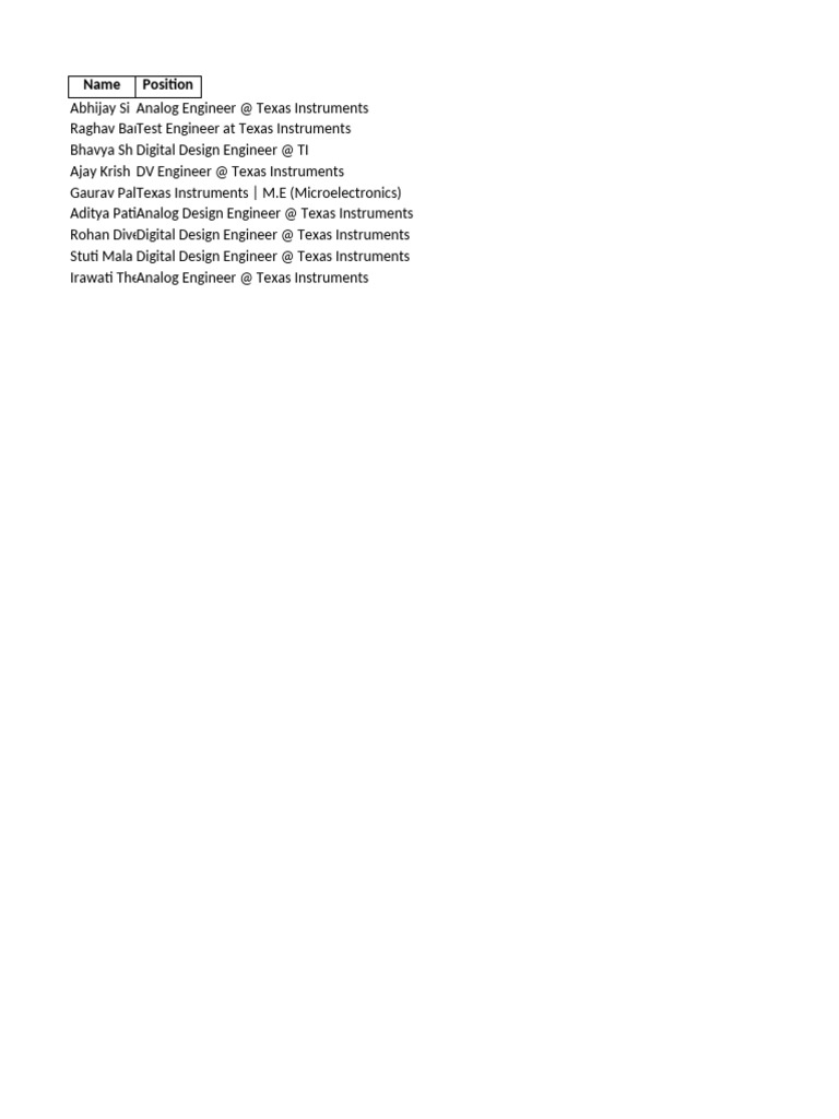 Texas Instruments Engineering Team Profiles | PDF