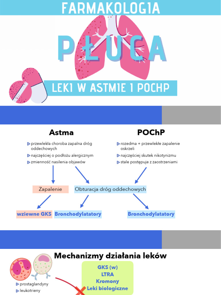 Leki astma pochp | PDF