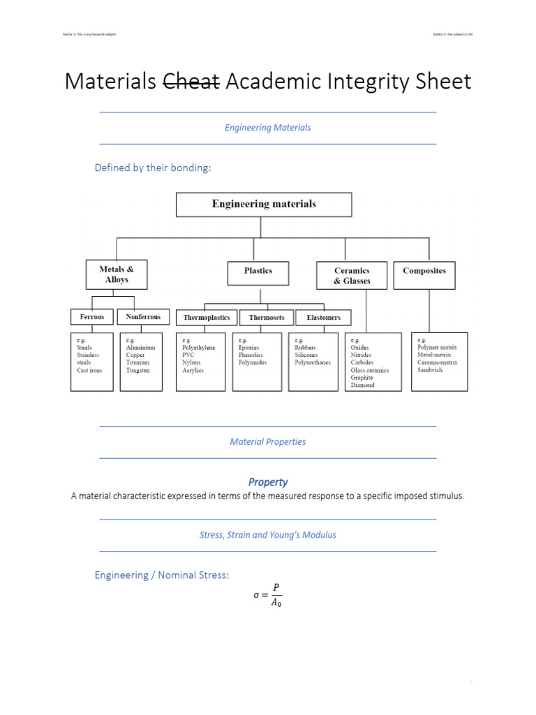 Materials Cheat Sheet 2 | PDF | Heat Treating | Plasticity (Physics)