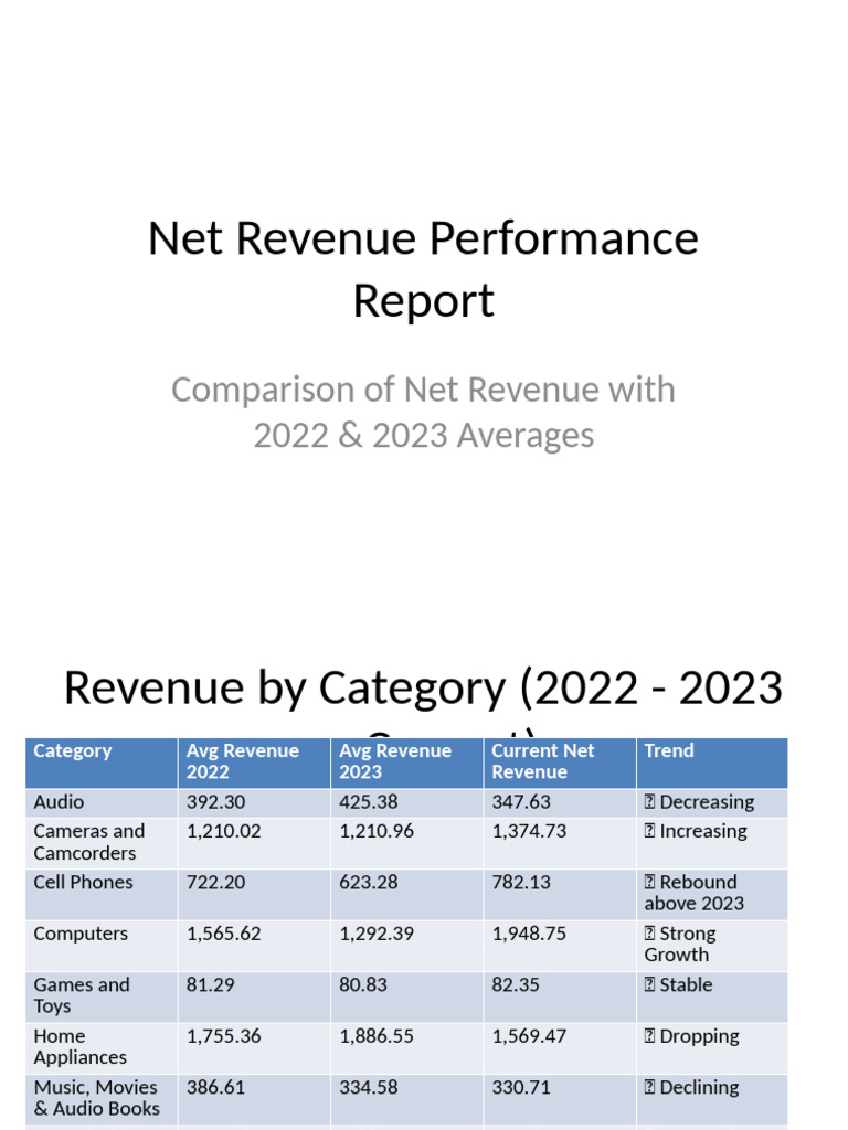Net Revenue Performance Report | PDF