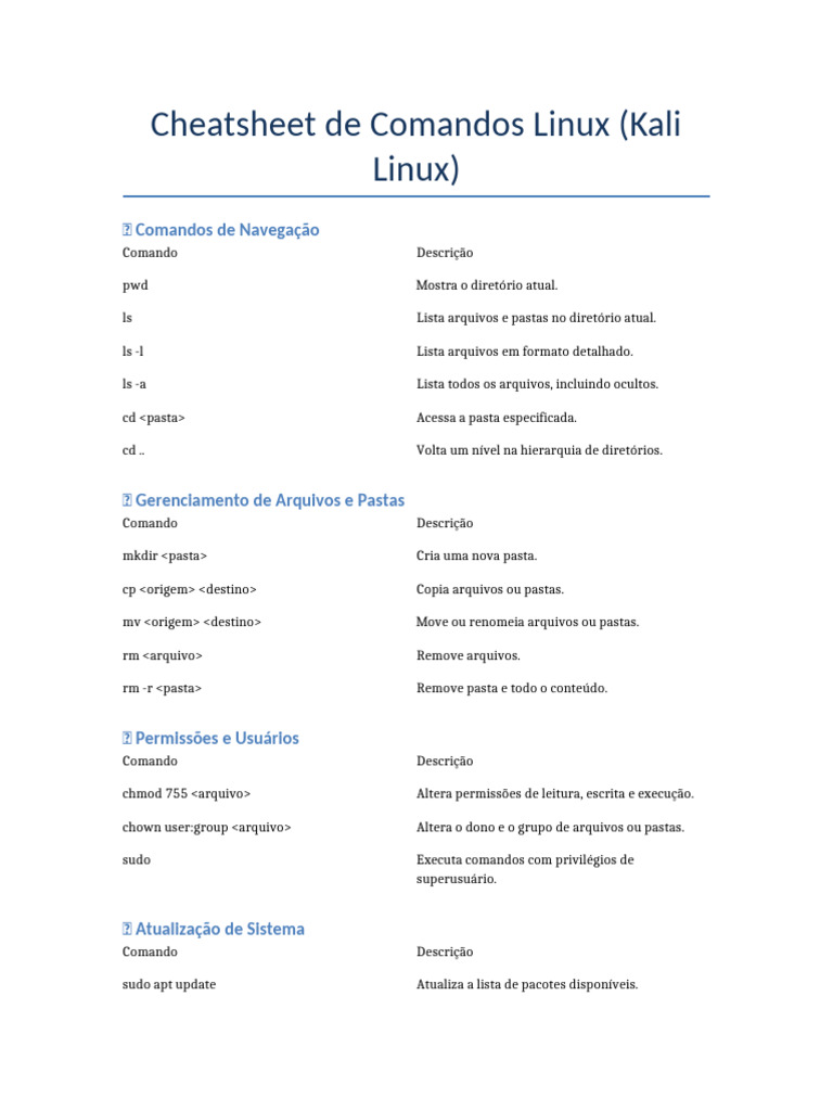 Cheatsheet Comandos Linux | PDF