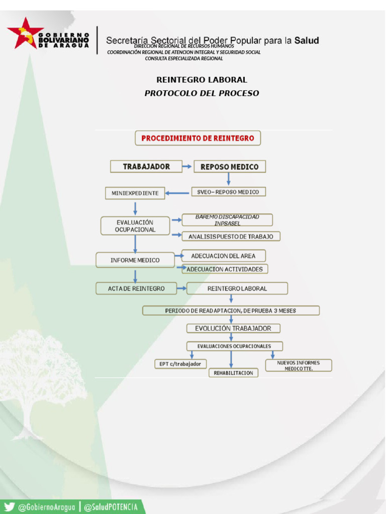 Protocolo de Reintegro Labora | PDF