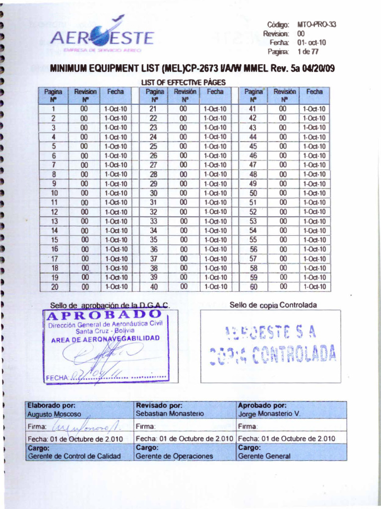 Mto-pro-33 Minimum Equipment List Cp-2673 | PDF | Visual Flight Rules ...