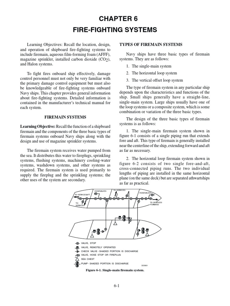 Shipboard Fire-Fighting Systems Overview | PDF | Valve | Fire Sprinkler ...
