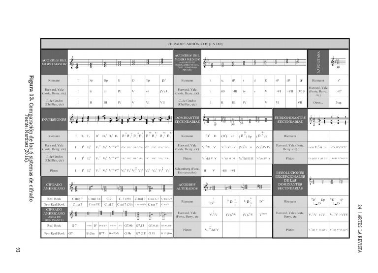 Tabla Cifrado Funcional | PDF