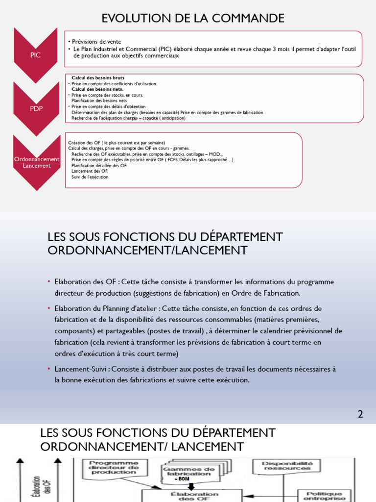 Ordonnancement et Lancement de Production | PDF | Planification