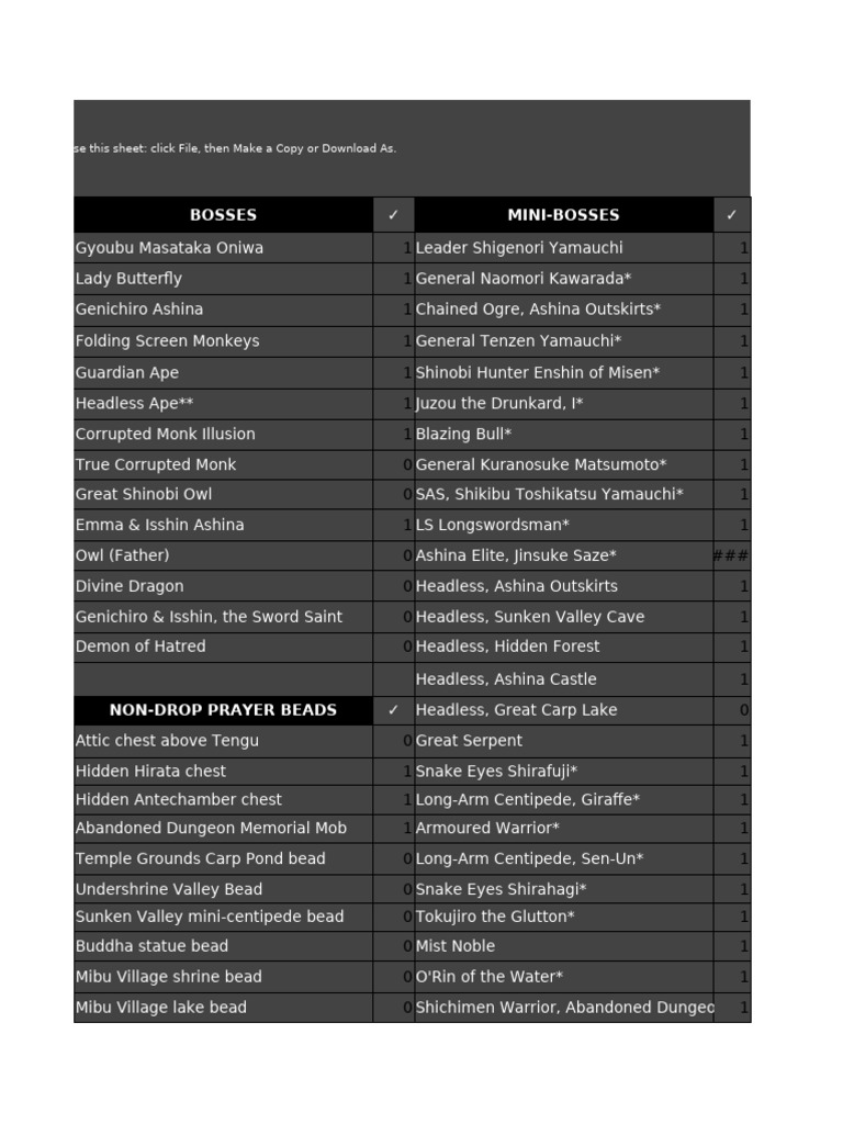 Sekiro Boss and Item Checklist | PDF