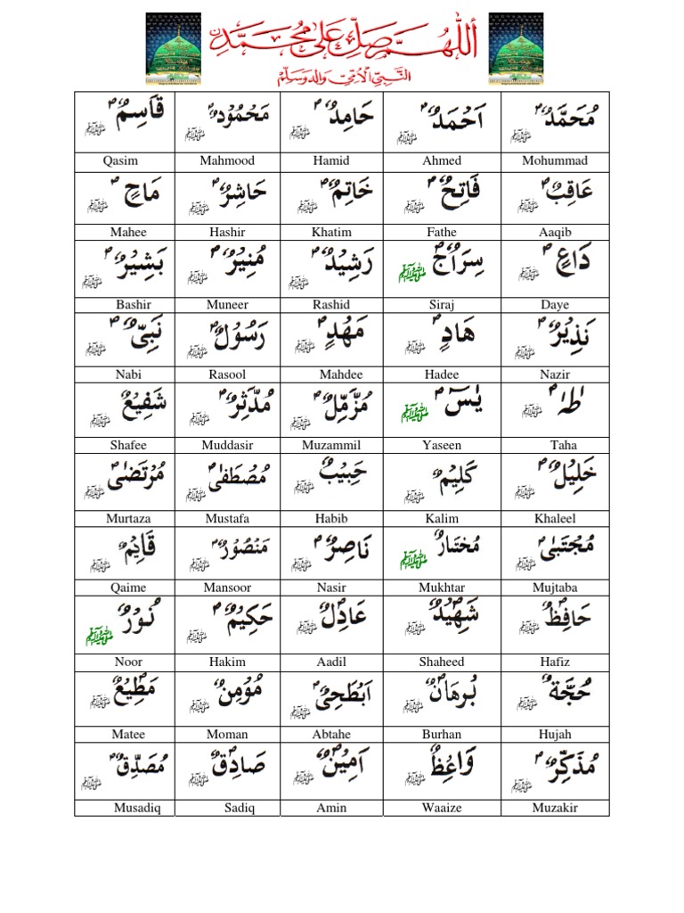 Holy Names of Prophet Muhammed Peace Be Upon Him | PDF | Prophets And ...