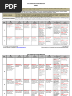 Decongested Fourth Quarter Competencies Grade Ten English | PDF ...