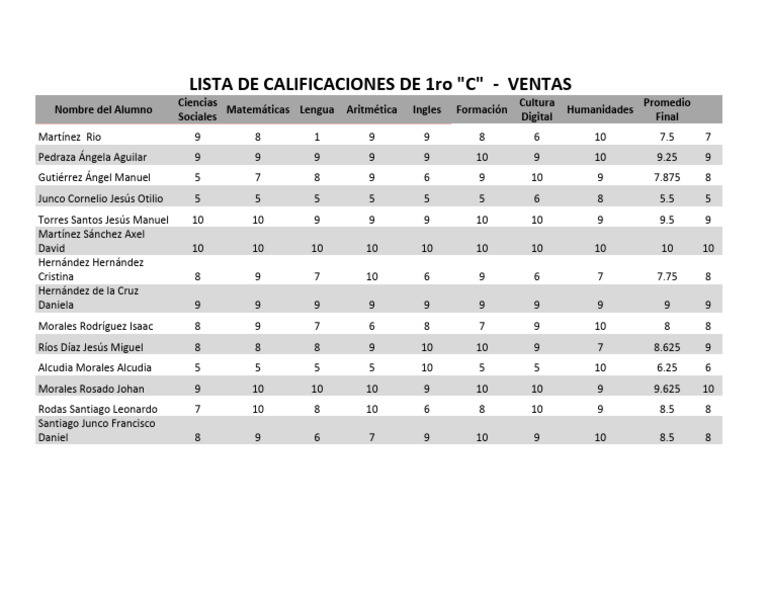 Lista de Calificaciones de 1ro | PDF