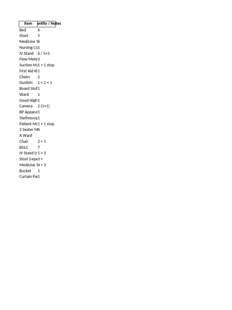 Hospital Inventory List | PDF