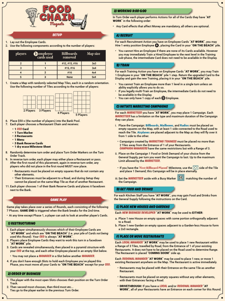 ACTION ANDY - Food Chain Magnate Complete Compact Rules V1 | PDF ...