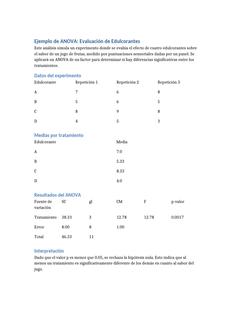 Ejemplo ANOVA Edulcorantes Con Formulas | PDF