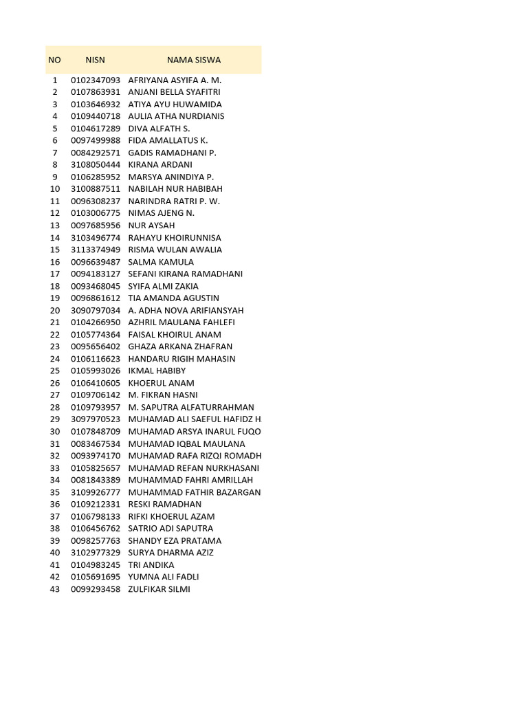 Nisn Siswa Kelas 9 - 074655 | PDF