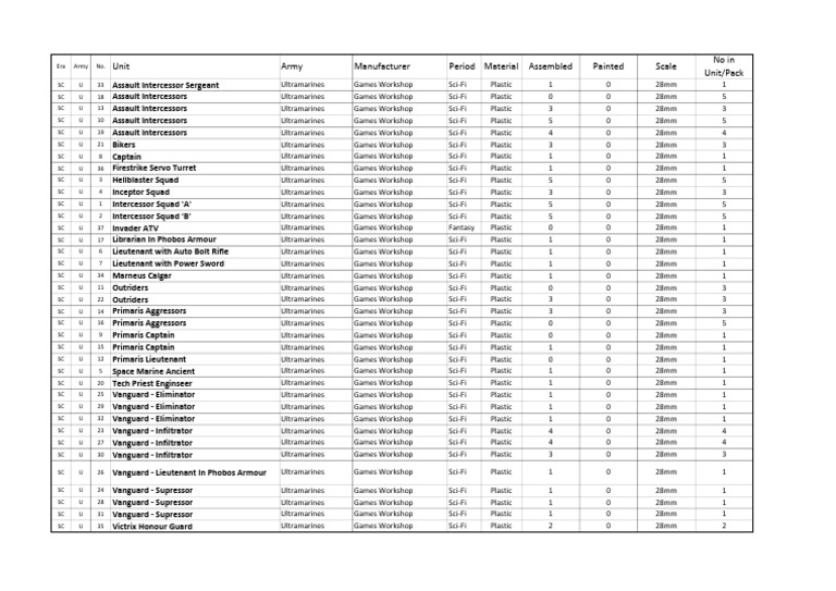 Ultramarines 28mm Miniature Units List | PDF