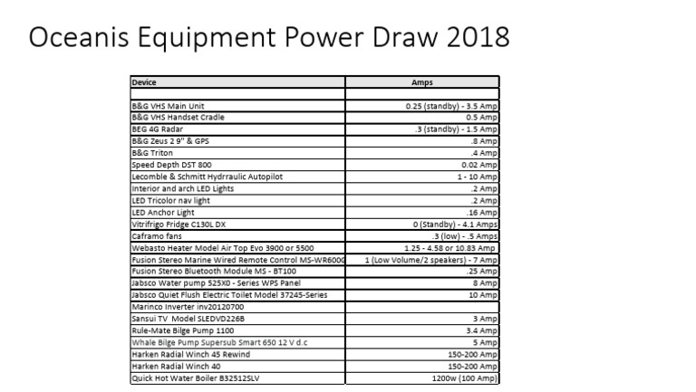 Oceanis Equipment Power Draw | PDF