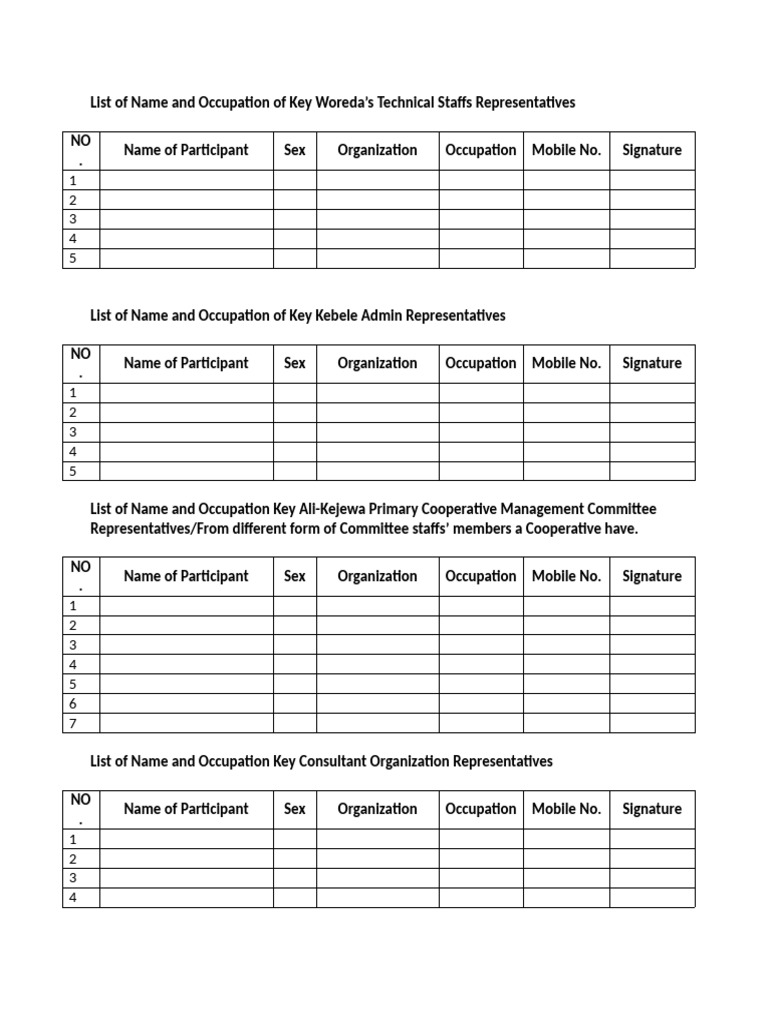 List of Name and Occupation of Key Woreda Unkaa EIA | PDF