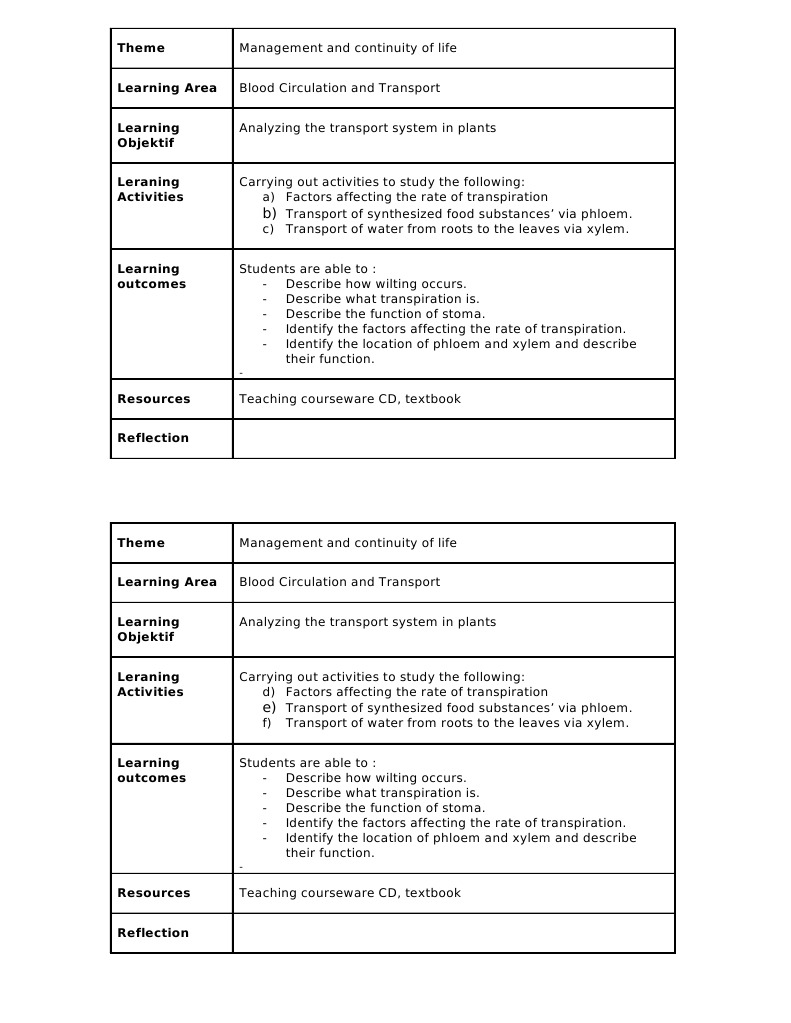 Lesson Plan 3 | PDF