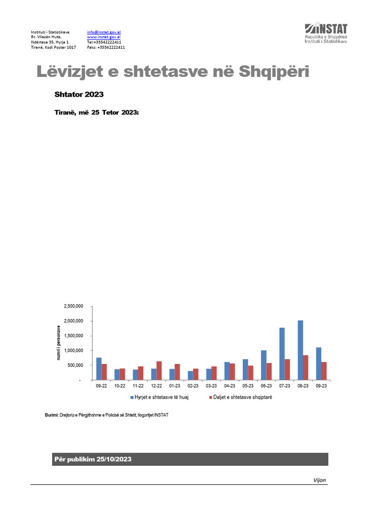 Lëvizjet e Shtetasve Në Shqipëri Shtator 2023 | PDF