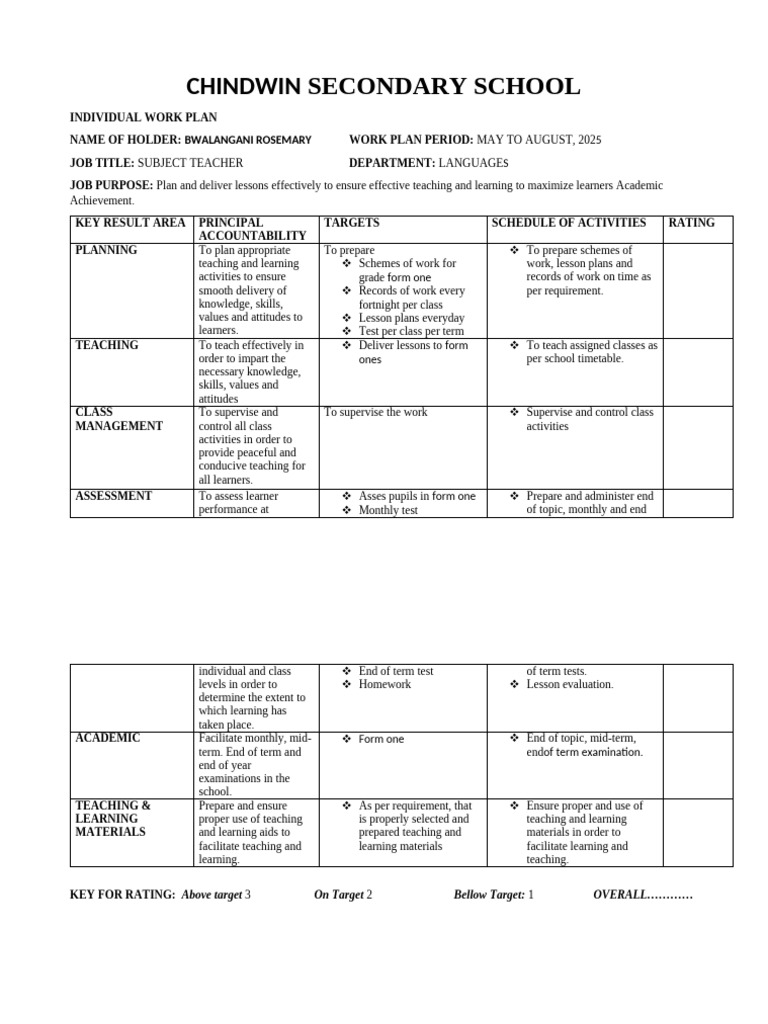 ROSE INDIVIDUAL_WORK_PLAN_(ENGLISH) | PDF | Lesson Plan | Learning